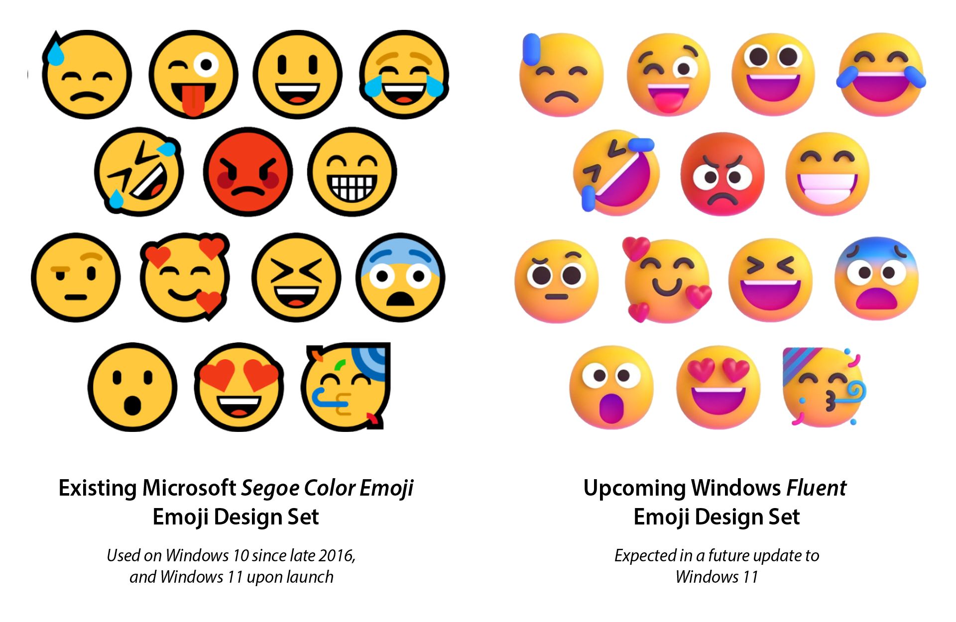 When Is Microsoft s Fluent Emoji Update Coming Out 