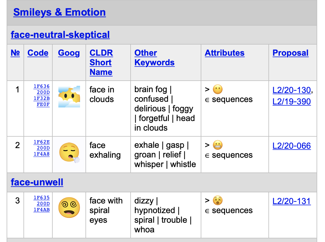 There will be new emojis in 2021 after all