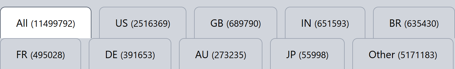 Emojitracker Is Back