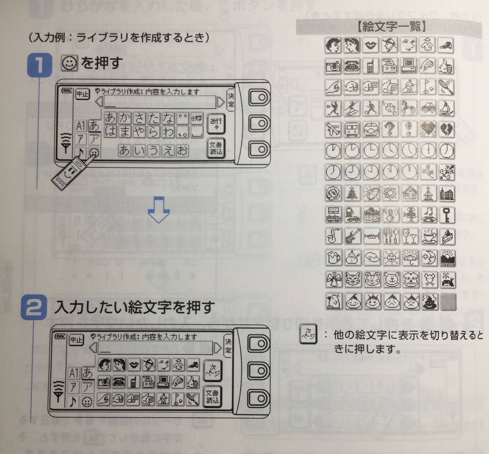 Major Moments In Emoji History: 1995* to 2025