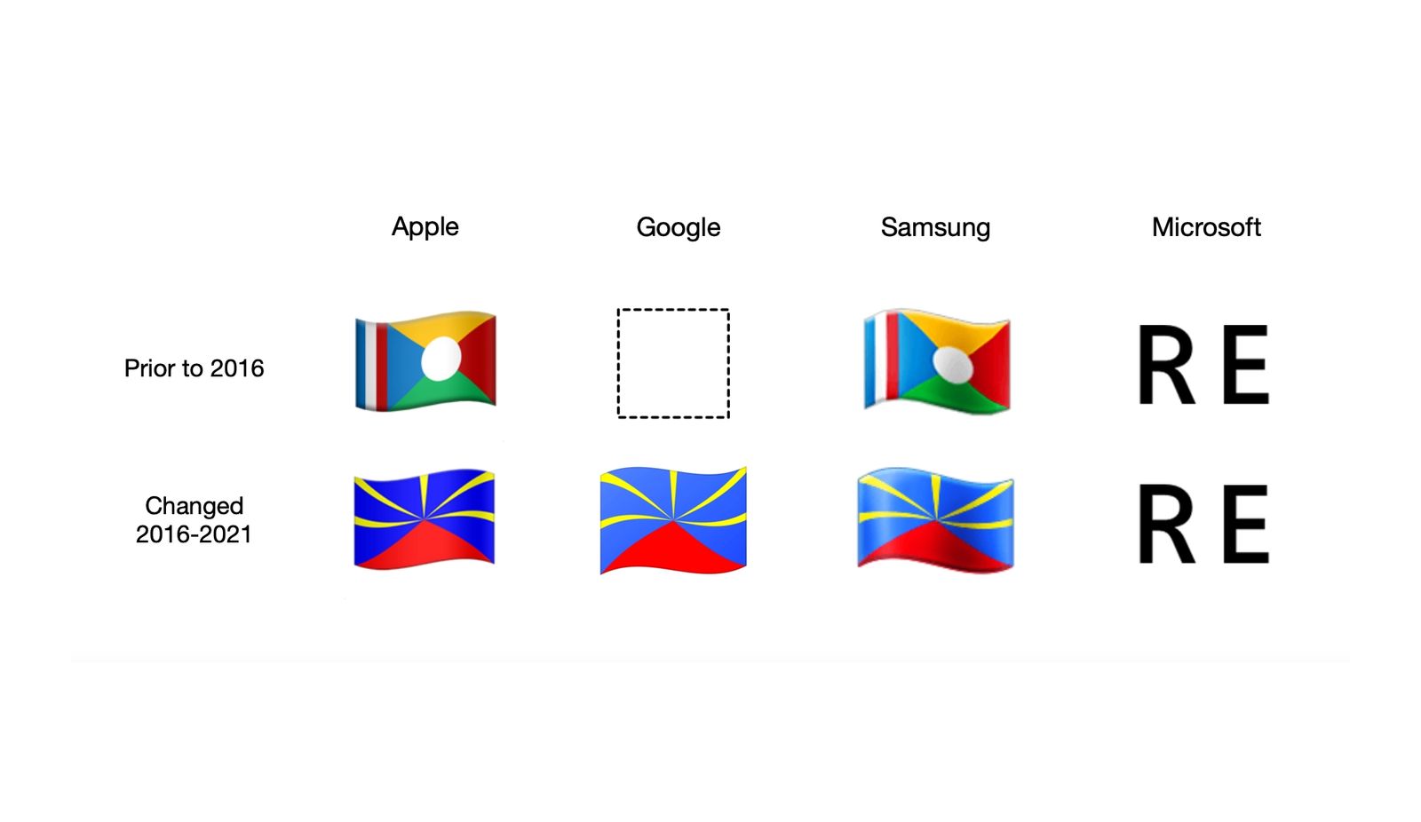What About the Afghanistan Flag Emoji?