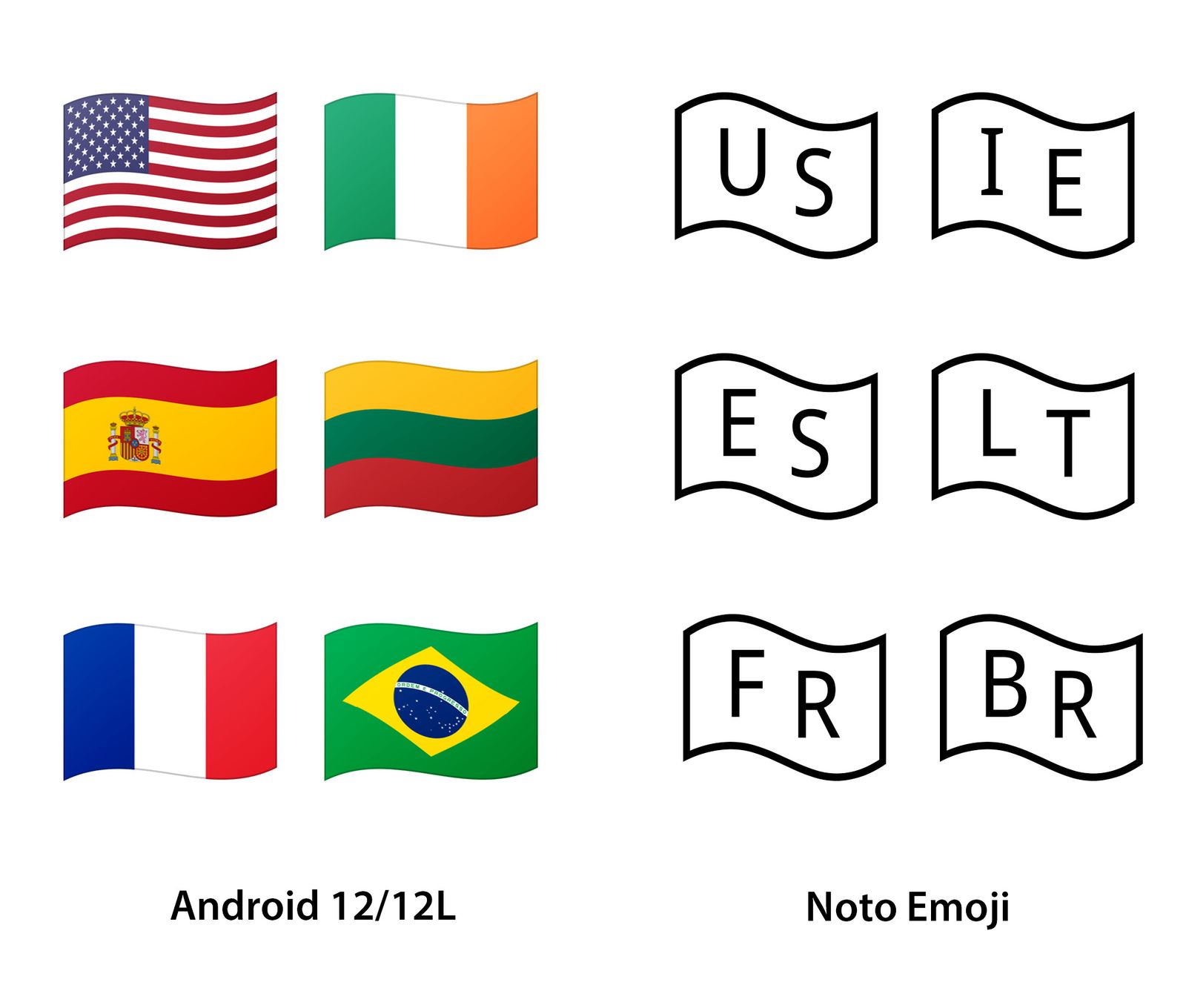 Exploring Google's New Black-and-Blobby Emoji Font