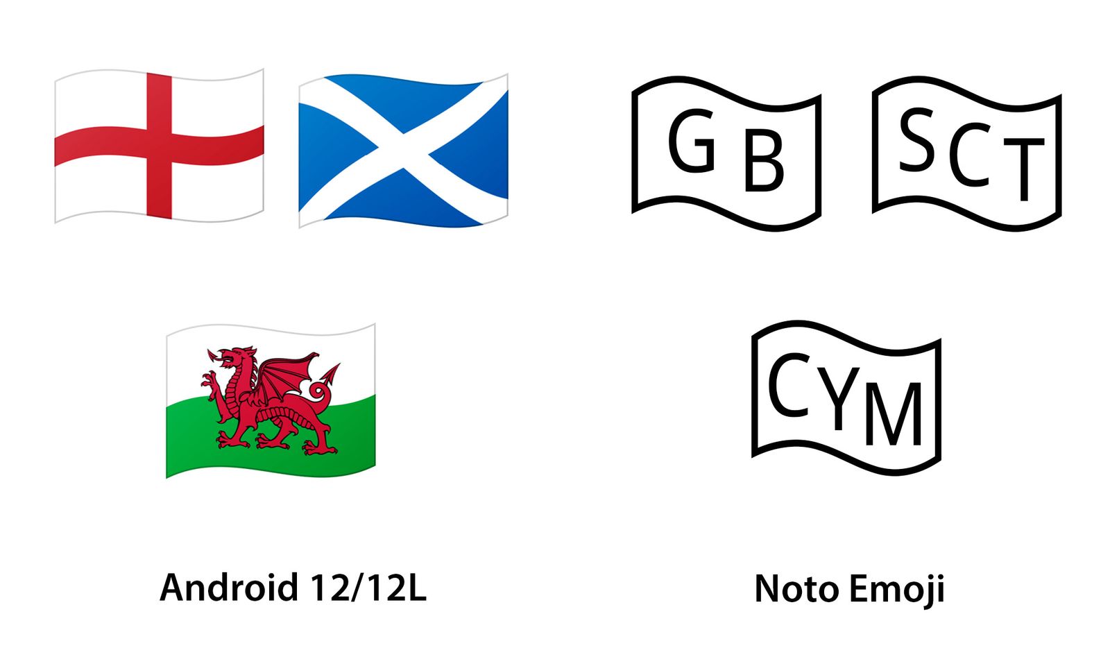 Exploring Google's New Black-and-Blobby Emoji Font