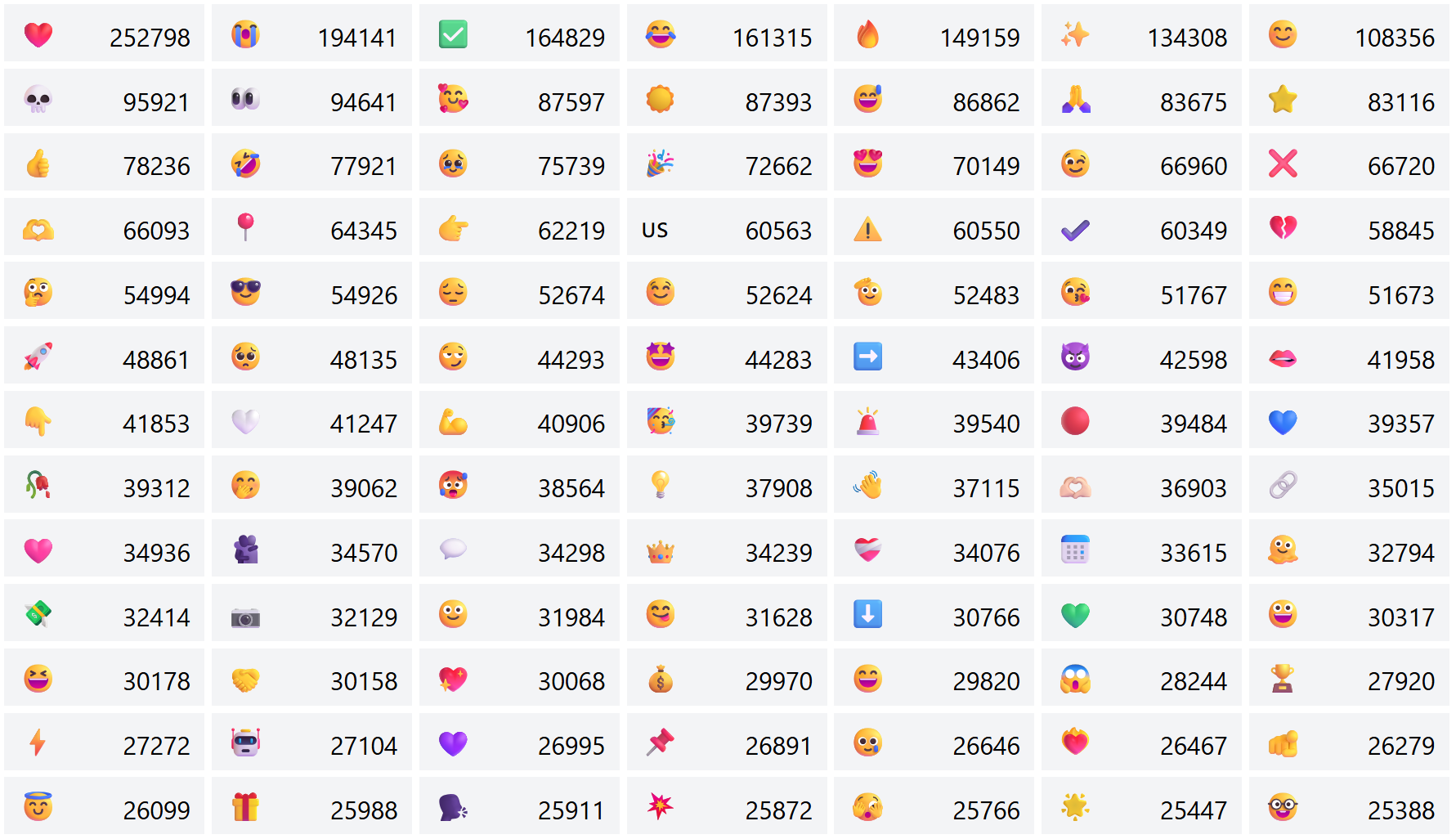 Emojitracker Is Back