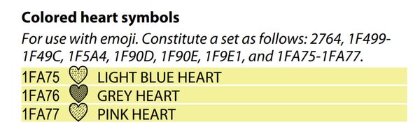 What's New in Unicode 15.0