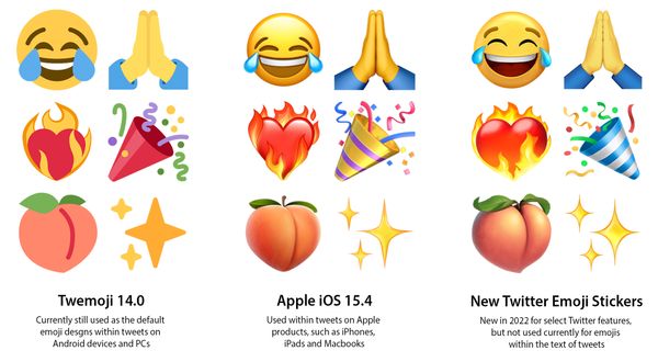 Twitter's Glossy Emoji Stickers on Emojipedia