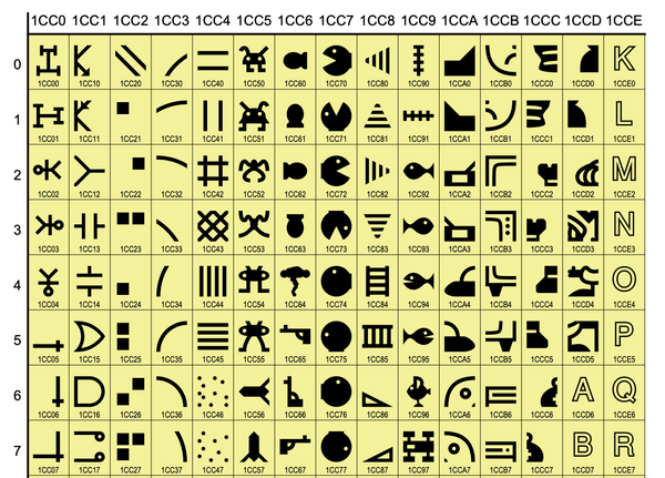 What's New In Unicode 16.0