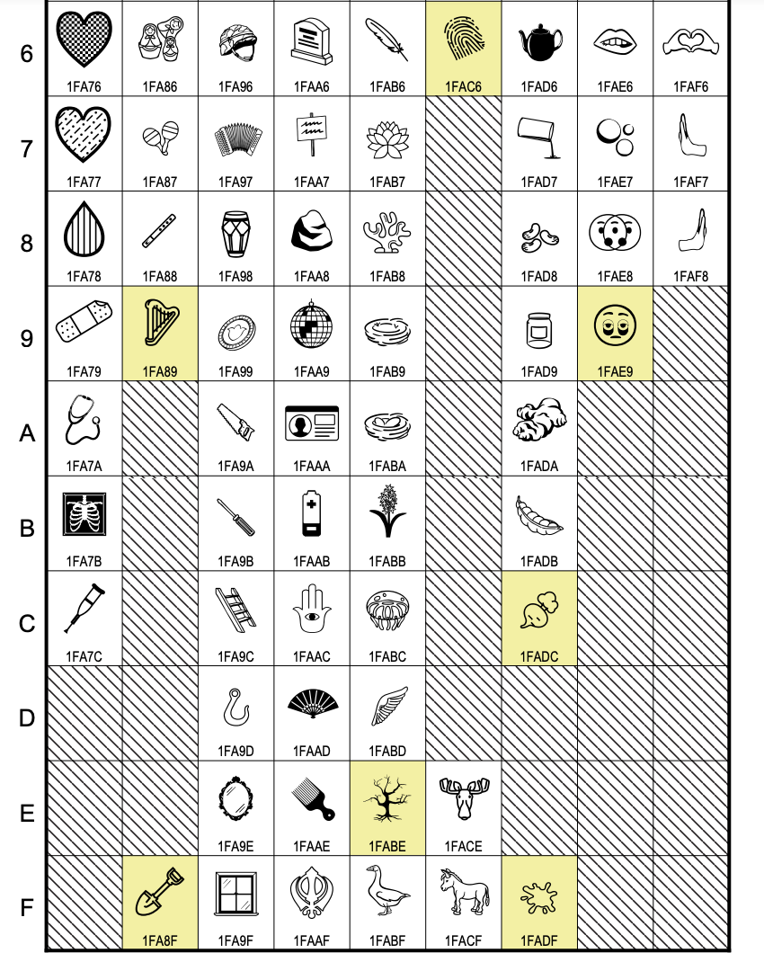 What's New In Unicode 16.0