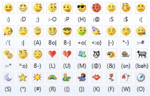 Major Moments In Emoji History: 1995* to 2025